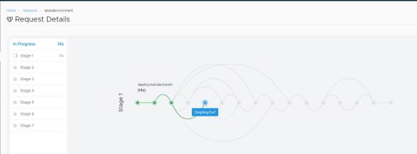 vRealize Automation 8.1 Deployment – Step by Step – VMvTips