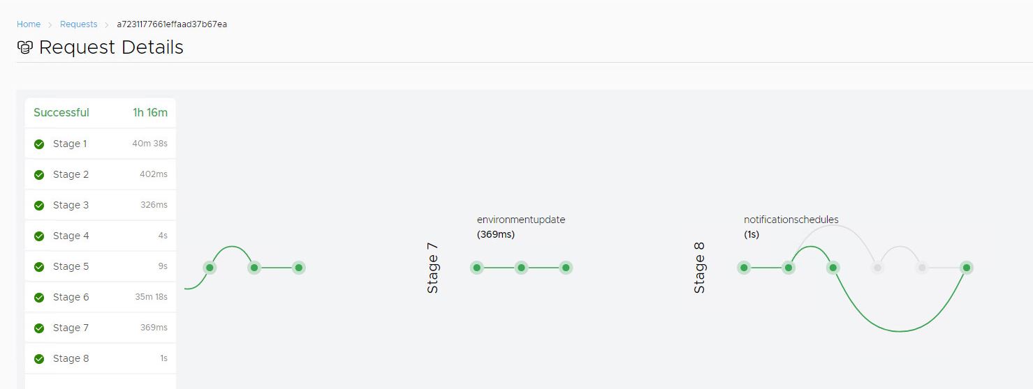 vRealize Automation 8.1 Deployment – Step by Step – VMvTips