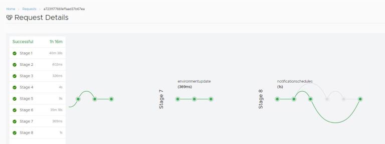 vRealize Automation 8.1 Deployment – Step by Step – VMvTips